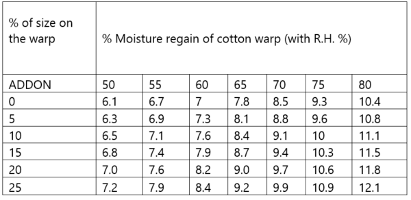 Single Shot Sizing Analysis & Application Data (Case Study) - ATIRA