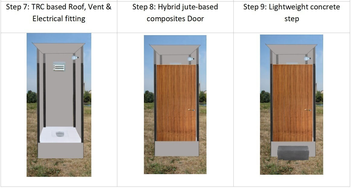 Revolutionizing Hygiene and Sanitation facilities with Textile ...